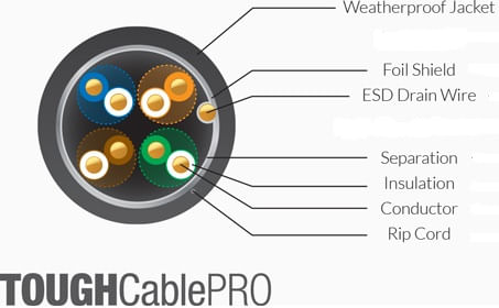Ubiquiti TC PRO - RedCetus